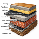 Damp Proof Course (DPC) in Construction – 7 Essential Types, Thickness ...