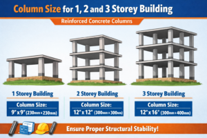 Column Size for 1, 2 and 3 Storey Building | Residential Column Size ...