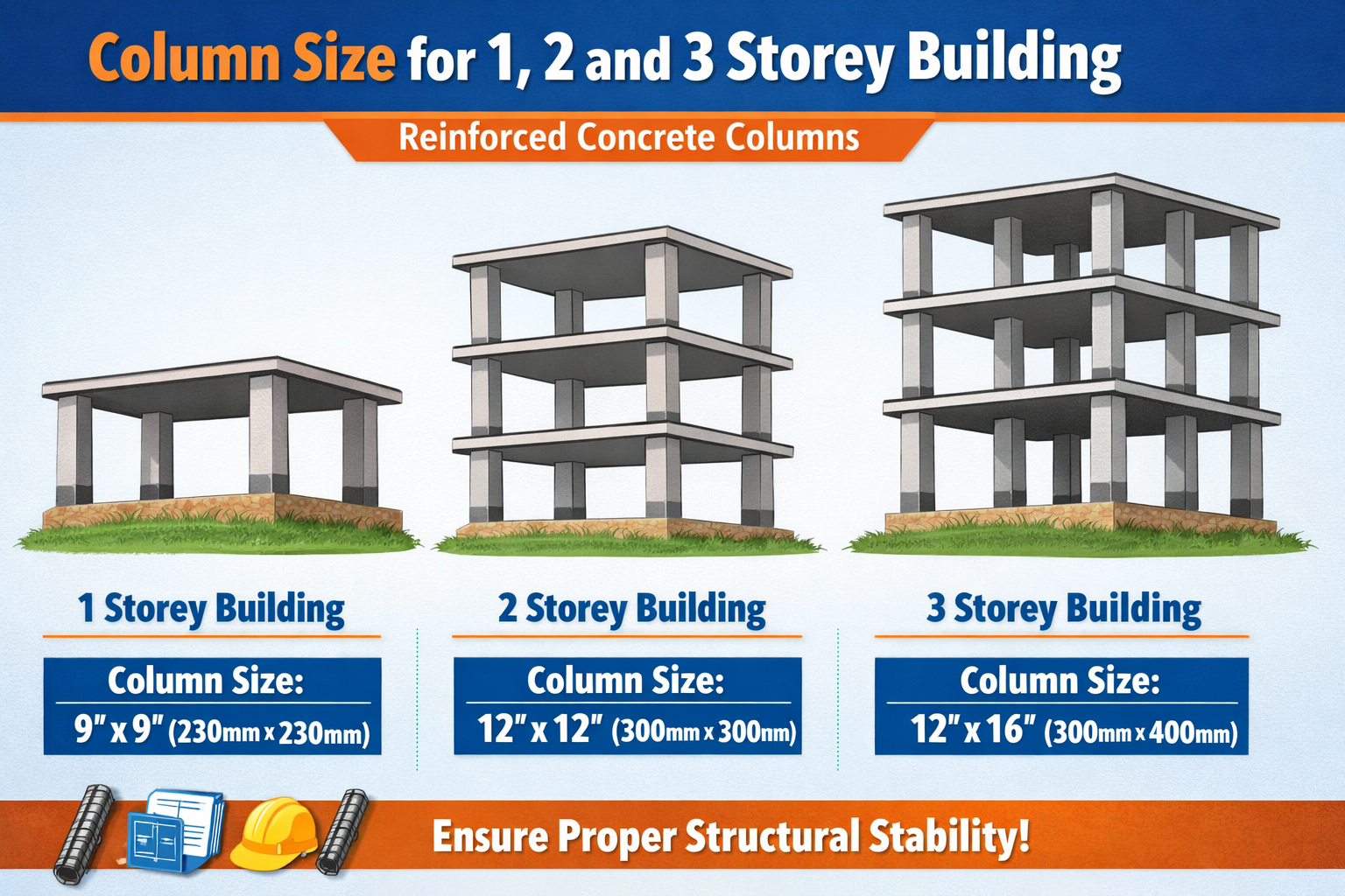 Column Size for 1, 2 and 3 Storey Building | Residential Column Size ...
